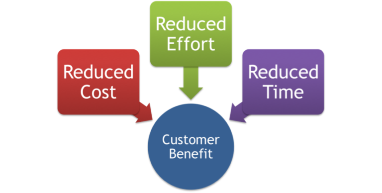 Sustainable Startups - three way test - InfinumGrowth